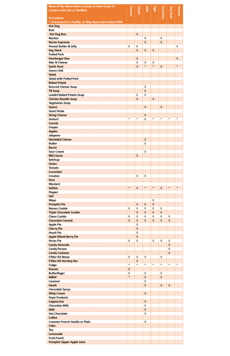 Food Allergens - Anderson Farms