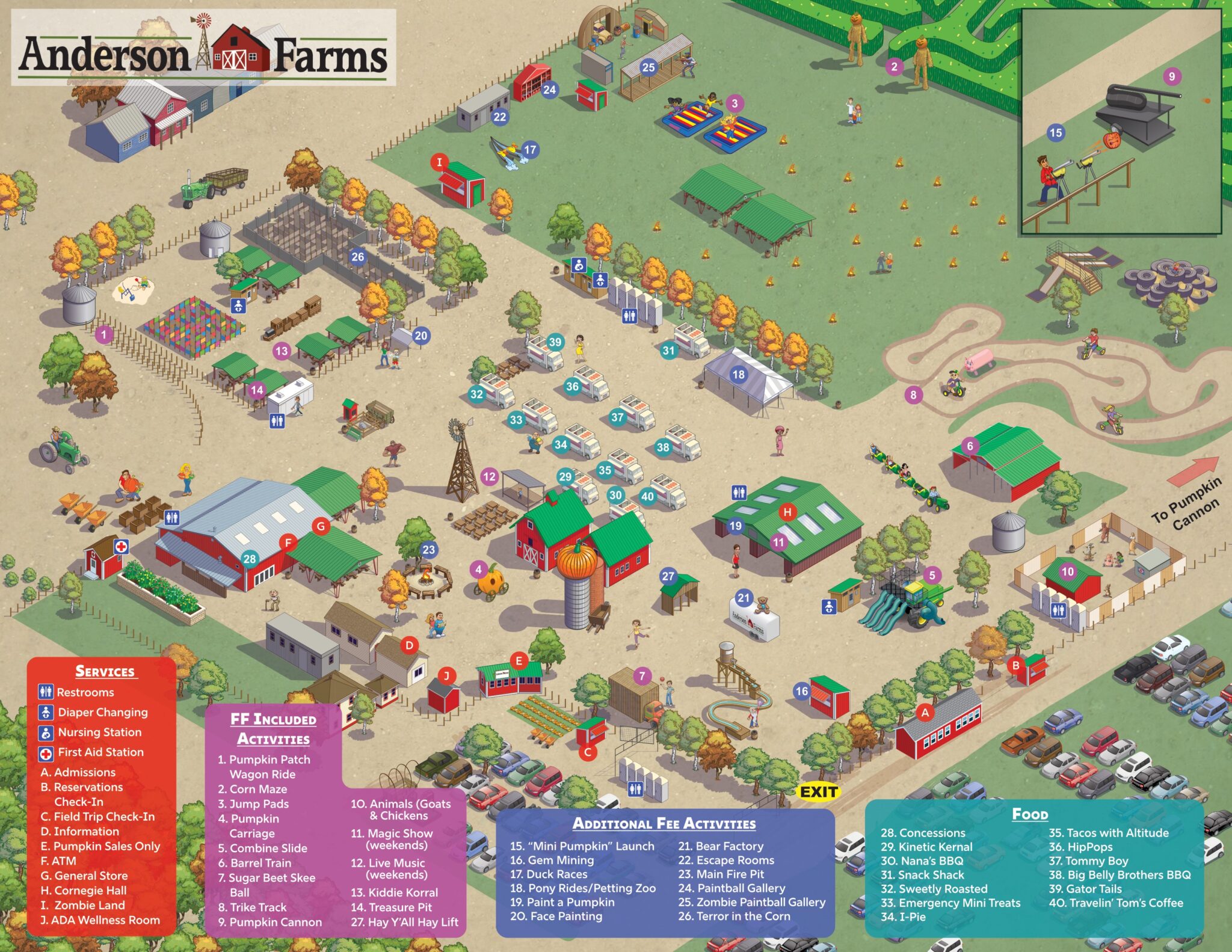 Attractions & Activities - Anderson Farms